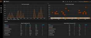 KrakenD Monitoring with Grafana — Ahmet Can Aydemir